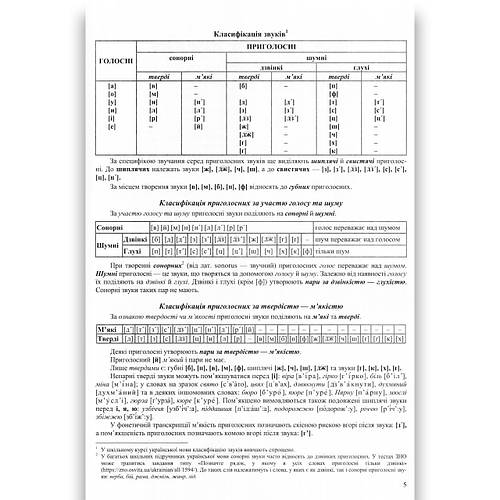 ЗНО 2024 Українська мова Комплексне видання Авт Білецька О Вид Підручники і Посібники Id
