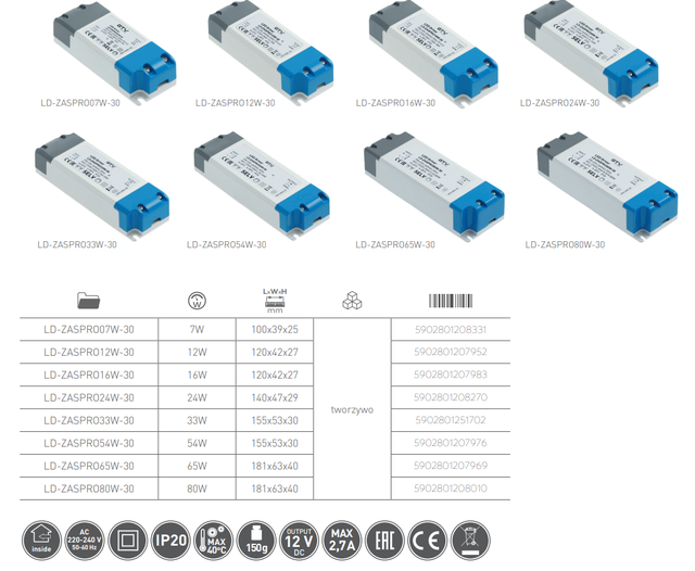 Трансформатор GTV LED PRO 12V 12W для Светодиодного Светильника — в ...
