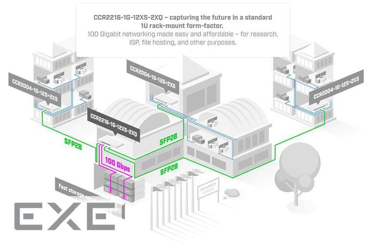 Купити AL73400 2 GHz, ARM 64bit CPU 16 CPU core count 4x25 Gbps switch ...