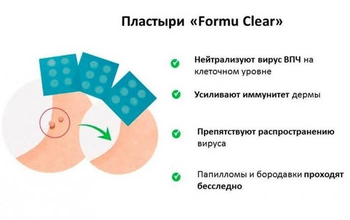 Купить Пластырь Formu Clear от папиллом и бородавок 30 штук, цена 173 ...