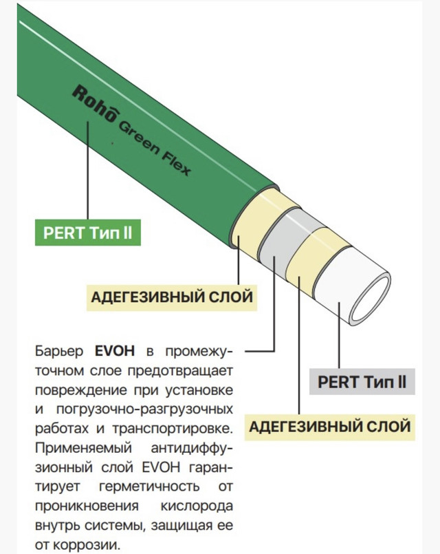Труба PERT EVOH GREEN-flex 5-слойная с кислородным барьером R062, R065 (ID#1941187501), цена: 39 ...