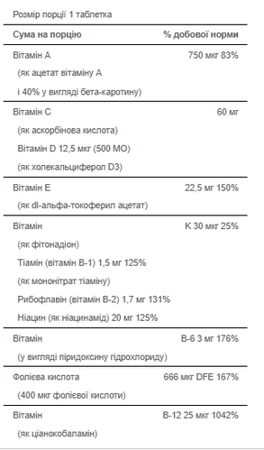 Купить ABC Plus Multivitamin and Multi-Mineral Formula - 100 Caplets, цена 417 ₴ — Prom.ua (ID ...