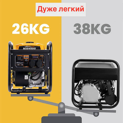 Генератор Інверторний Maxpeedingrods MXR 4500i 3.5 кВт Бензиновий ...