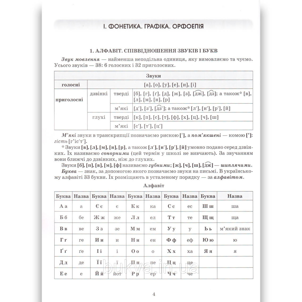 Купить ЗНО 2024 Українська мова Теорія в таблицях Завдання у форматі НМТ Авт Авраменко О Вид