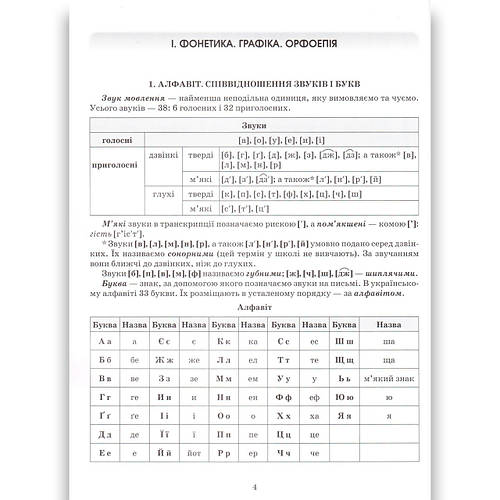 Купити ЗНО 2024 Українська мова Теорія в таблицях Завдання у форматі НМТ Авт Авраменко О Вид