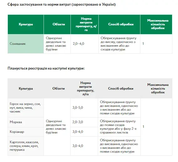 Гербицид Альфа-Прометрин (ID#927247459), цена: 1300 ₴, купить на Prom.ua