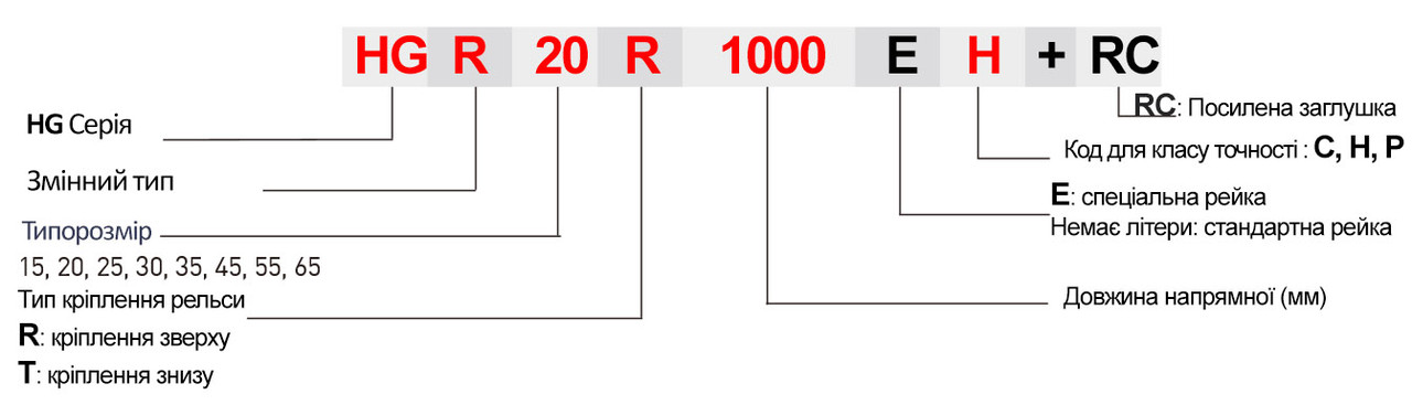 Купить Направляющая HIWIN, HGR20R точность H (цена указана за 1 метр с ...