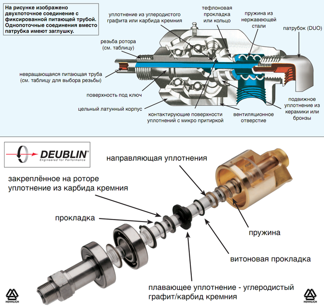 Ротационные соединения deublin - отсутствуют (замена на Maier со склада ...
