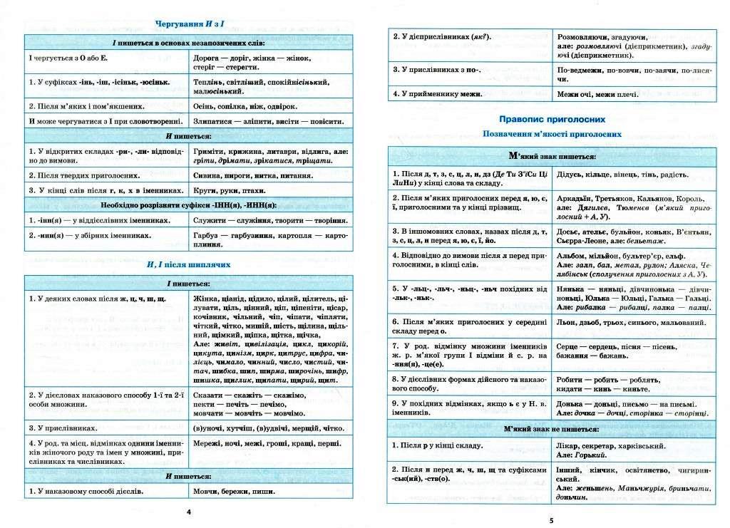 Купить Найкращий довідник Українська мова в таблицях та схемах 5 11 класи цена 47 ₴ — Prom Ua