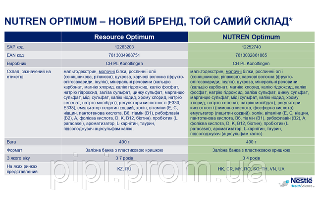 Nestle Ентеральне харчування Nutren Optimum ( Resource Optimum ) 400г ...