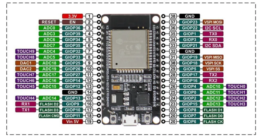 Шилд GPIO для ESP32 (38 pin) (ID#1978737398), цена: 130 ₴, купить на ...