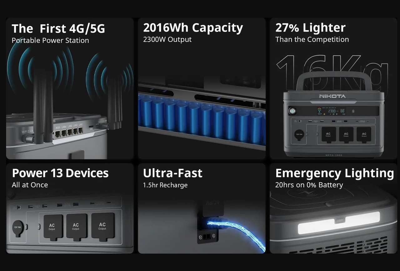 Купить Зарядная станция NIKOTA META-2000-NCM (2016Wh/2300W/4000W), цена ...