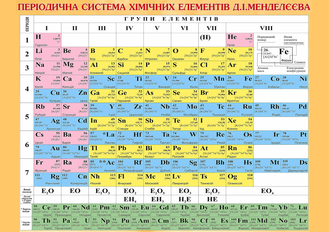 Таблица Менделеева- Плакат — в Категории "Календари и Плакаты" на Bigl ...