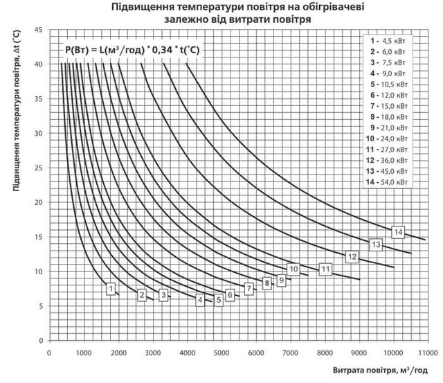 Купить Прямоугольные нагреватели Вентс НК 900х500 54 0 3 цена — Prom