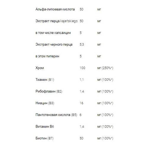 Комплексный жиросжигатель Activlab Thermo Shape PRO 60 Caps (ID ...