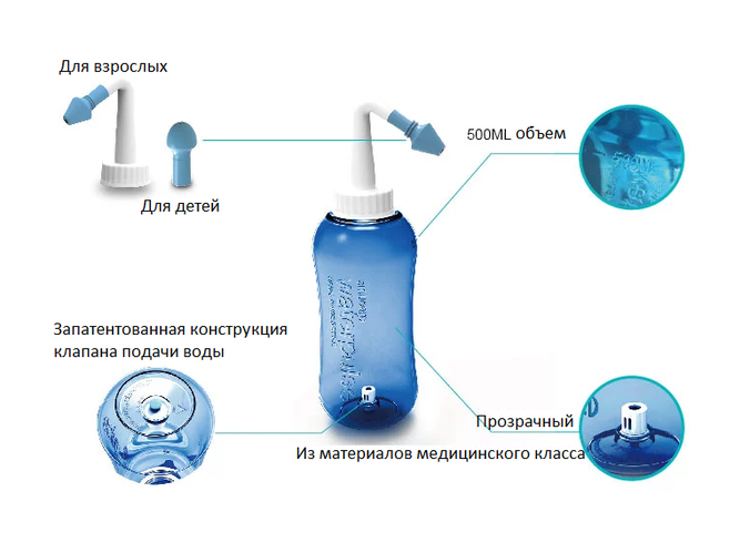 Ирригатор для промывания носа YT-500 (500 мл) (ID#1991914752), цена ...