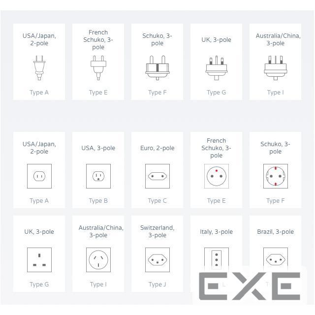 Универсальный сетевой переходник SKROSS Pro Light USB AC30PD World ...