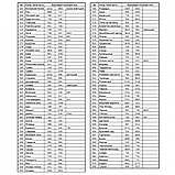 Муліне DMC ручного фарбування 551 Сіно: продаж, ціна у Києві. Нитки від ...