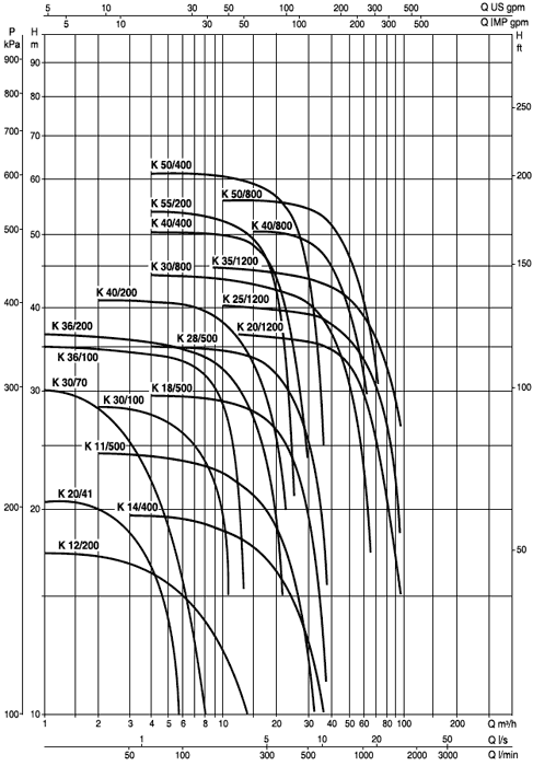 Насос блочный DAB K28/500T (Италия): продажа, цена в Одессе. Центробежные промышленные насосы от ...