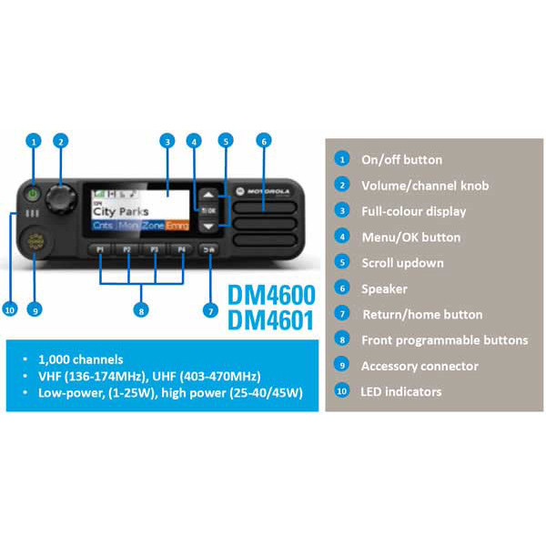 Цифровая радиостанция Motorola DM4600/4601e vhf с лицензией AES (ID ...