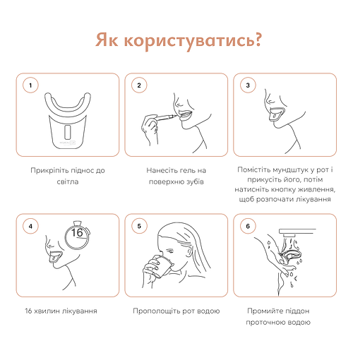 Отбеливающая капа для зубов MEDICA+ WhitePearl 10X (Japan) (White) (ID ...