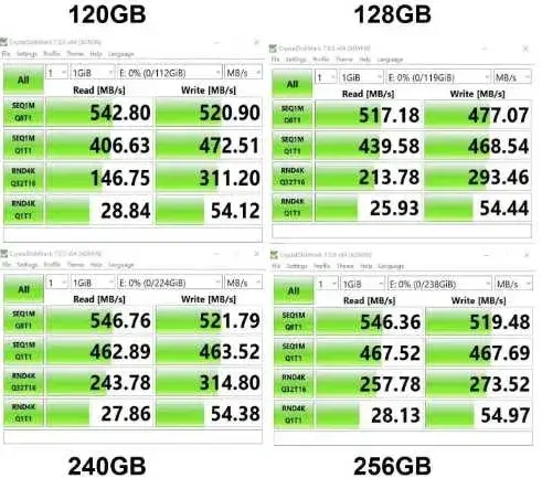 SSD 120 Gb/120Гб, SATA3, 2.5", TLC, 550/480 MB/s, ссд диск для ноутбука ...