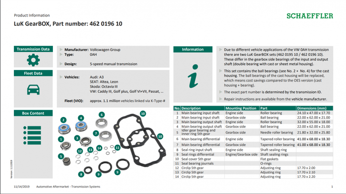 Ремкомплект КПП VW Caddy III/Passat/Touran 1.2TSI-2.0SDI 03- (МКПП 5 ...