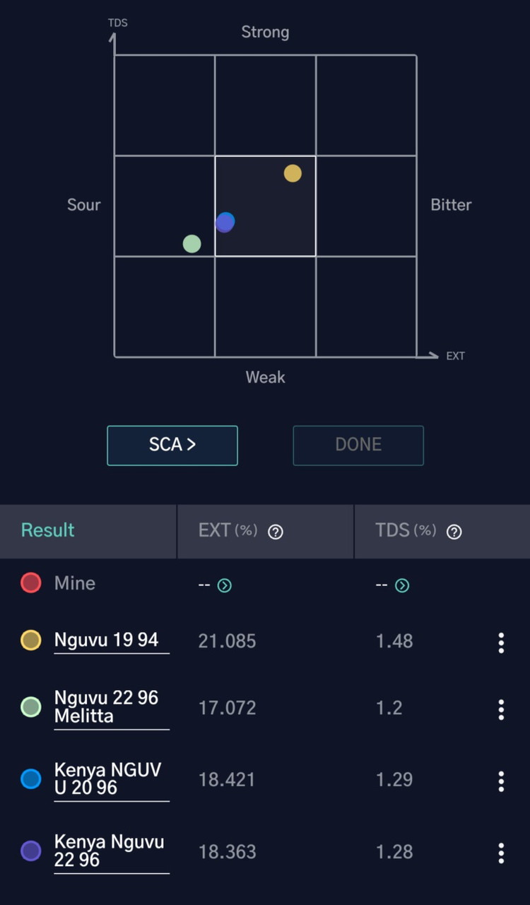 Рефрактометр DiFluid R2 Extract для кави