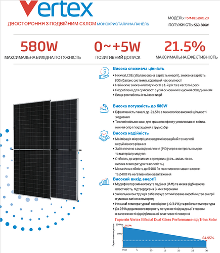 Двусторонняя солнечная панель Trina 570W Bifacial(TSM-DEG19RC.20) для ...