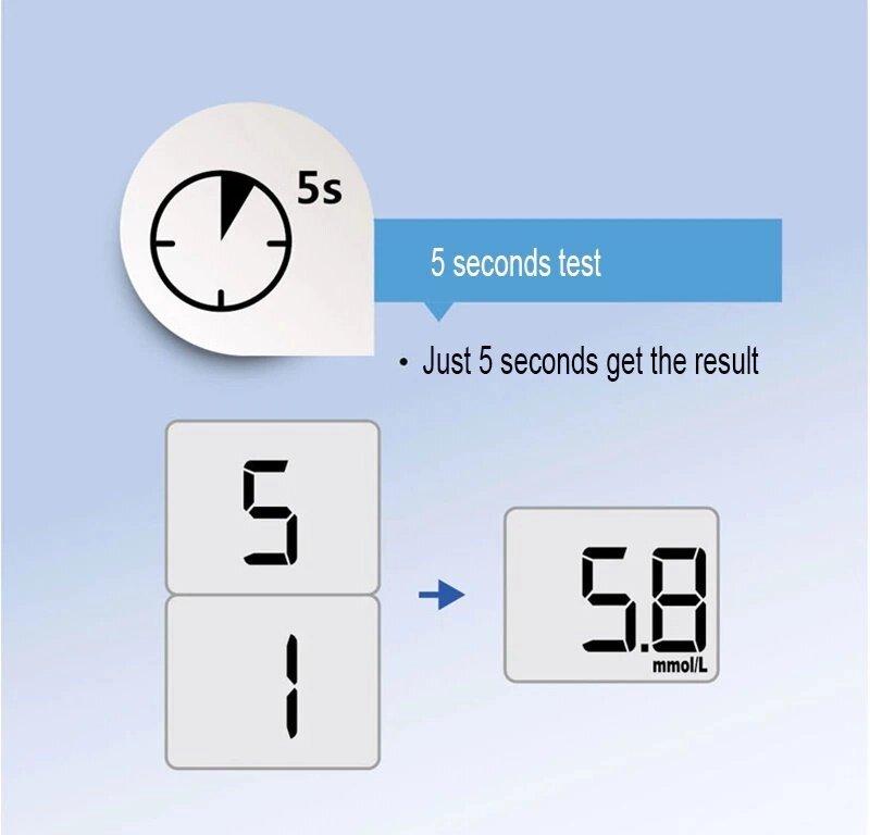 Вітринний зразок. Глюкометр побутовий Exactive Easy + ручка для забору ...