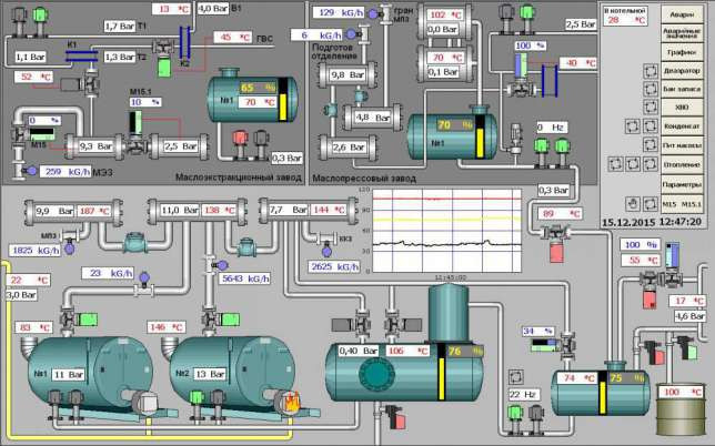 Візуалізація SCADA InTouch, ціна 1 грн — Prom.ua (ID#390354738)