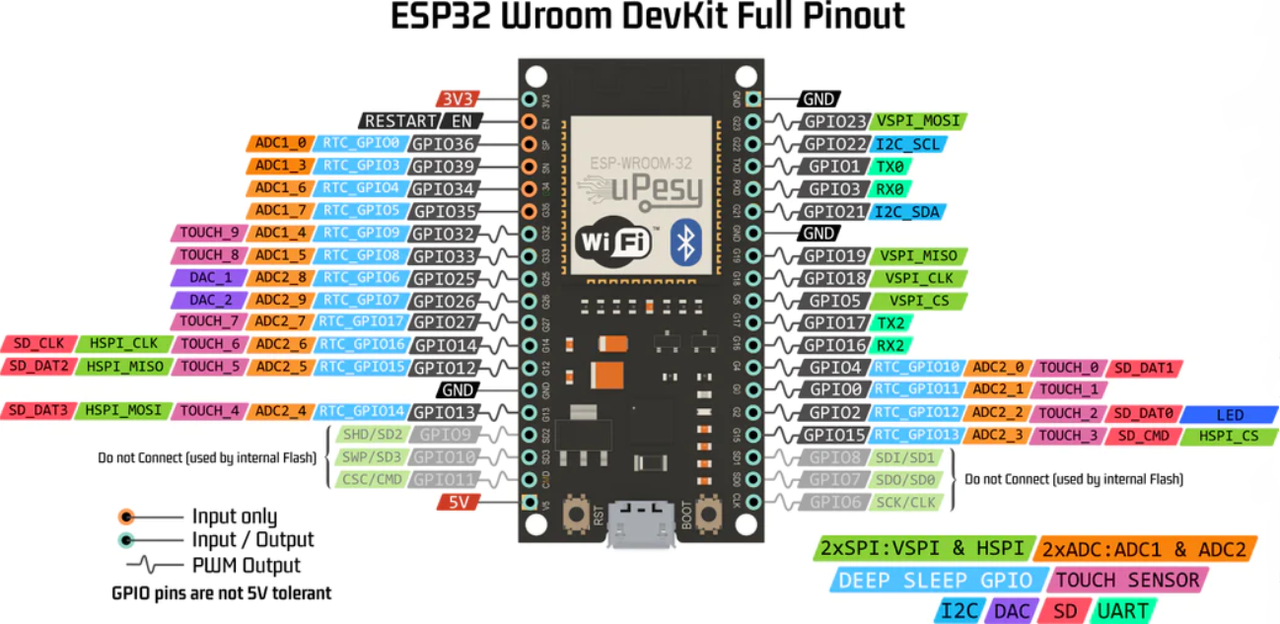 Плата разработчика ESP32 Wroom Devkit (WiFi Bluetooth CH9102X WROOM-32, 38Pin) (ID#1922152992 ...