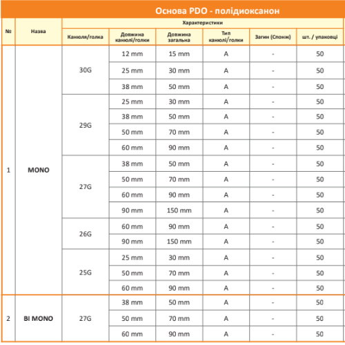 Мезонити PDO MONO 29G 50mm/70mm. 50шт. Тип иглы/канюли - A (ID#2094706353), цена: 3263 ₴, купить ...