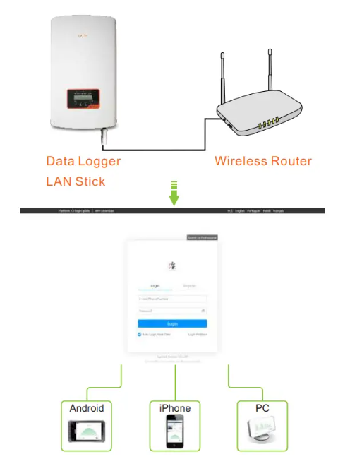 LAN мониторинг для инвертора SOLIS (DATA LOGGING STICK LAN SOLIS DLS-LAN) (ID#2169315500), цена ...