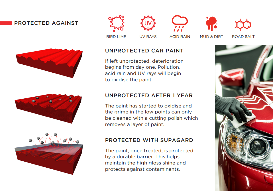 Supagard bionic polysilazane XTRA (ID#2178166515), цена: 1000 ₴, купить ...