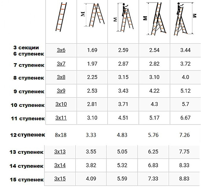 Лестница-стремянка выдвижная 3 секции 7 ступеней Техпром алюминиевая ...