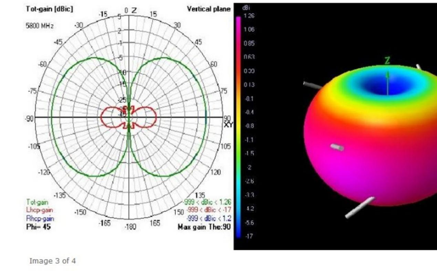 Triple Feed Patch 1 Realacc антенна для FPV 5,8ГГц 9,4 dBi (SMA), направленная круговая ...