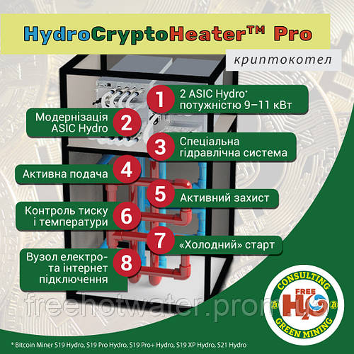 Криптокотел HydroCryptoHeater-Pro 11kW (ID#2201503248), ціна: 260000 ...