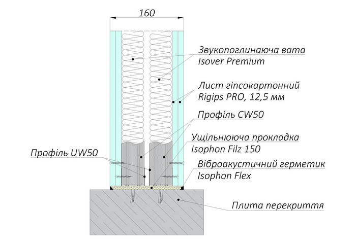 Звукоизоляционная перегородка Isophon P160 (ID#2245071723), цена: 1900 ...