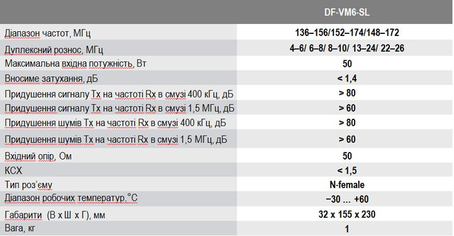 Дуплексер HORWIN DF-VM6-SL, 136 156/152 174/148 172МГц, 50 Вт (ID ...
