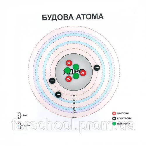 Модель атома демонстраційна (ID#2279442663), ціна: 1500 ₴, купити на ...