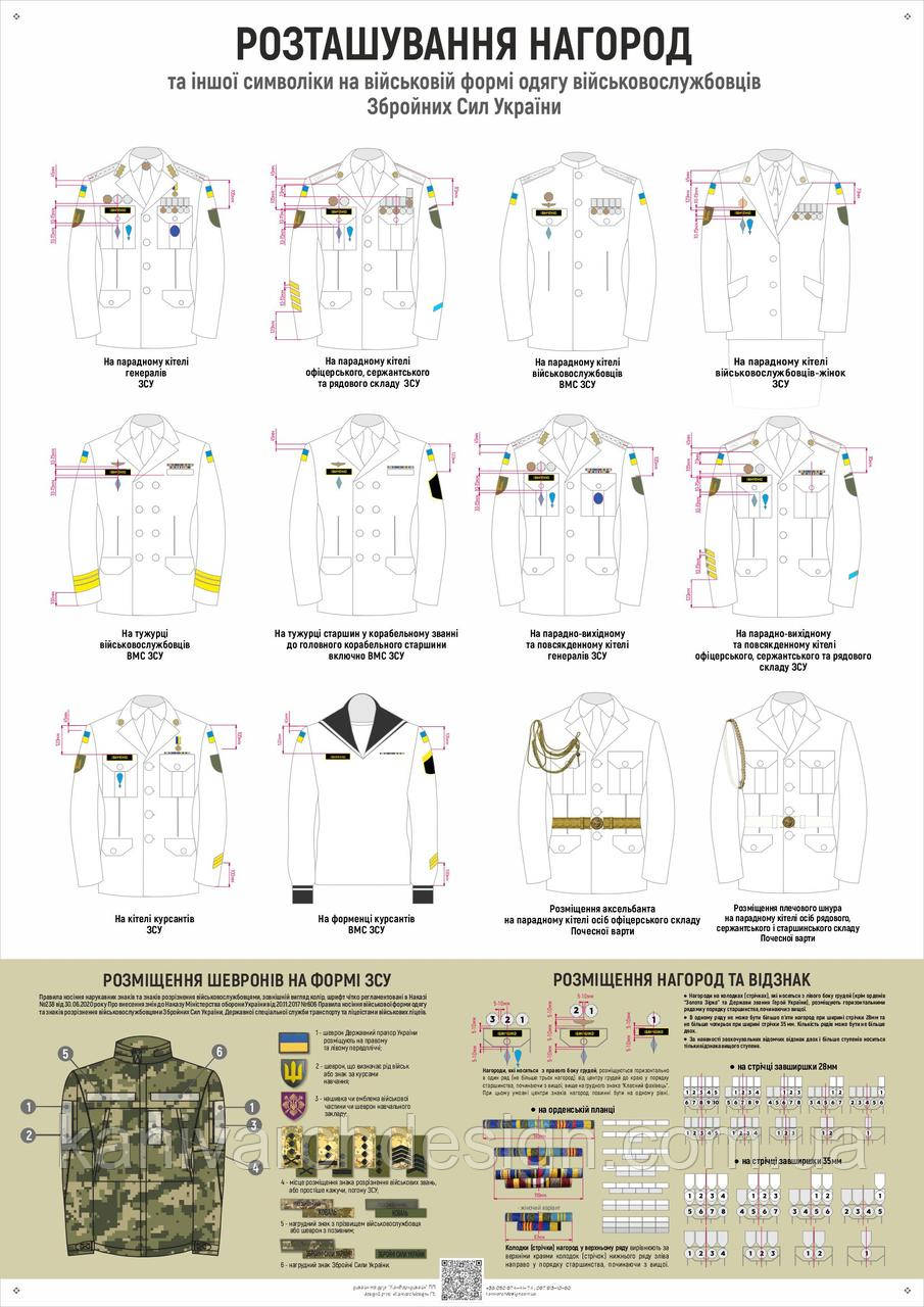 Плакат ЗСУ1-ЗП14 "Загальна підготовка. Розташування нагород та іншої ...