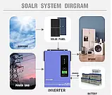 Гібридний інвертор Anern AN-SCI-EVO-3200, 24 В, 3000 Вт: продаж, ціна у Львові. Інвертори від ...