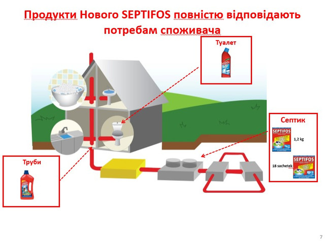Продукция "septifos" (септифос) - услуги компании "БиоХата™ - бытовые ...