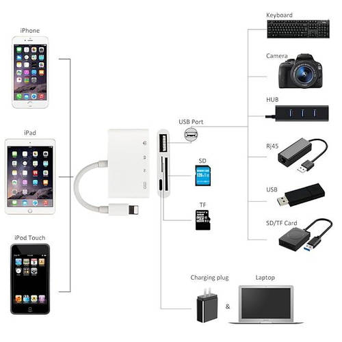 Адаптер Lightning Camera Connection Kit 4 в 1 кардридер для iPhone и ...
