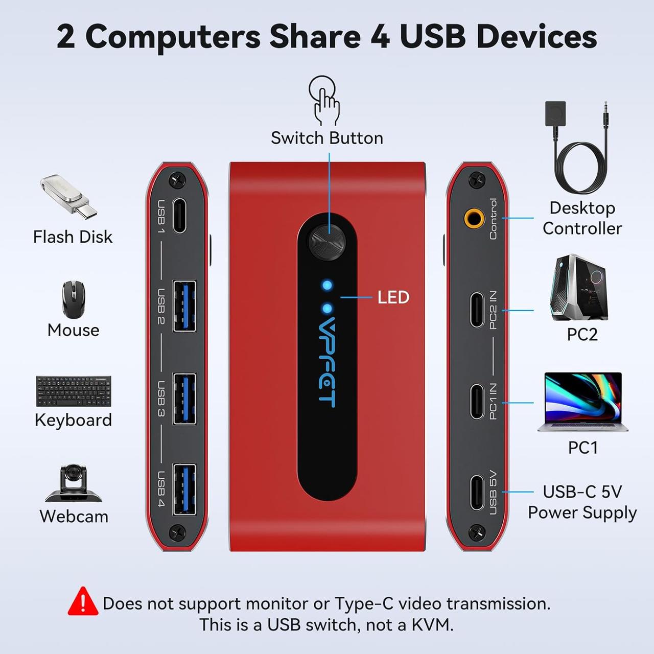 KVM перемикач USB-C CMSTEDCD для двох ПК з 4 портами USB 3.2 та швидкістю 10 Гбіт/с (ID ...