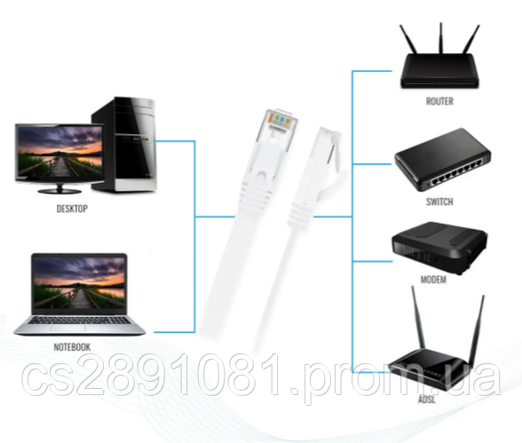 Кабель Ethernet LAN CAT5 30 м (white), цена: 274 ₴, купить на Prom.ua