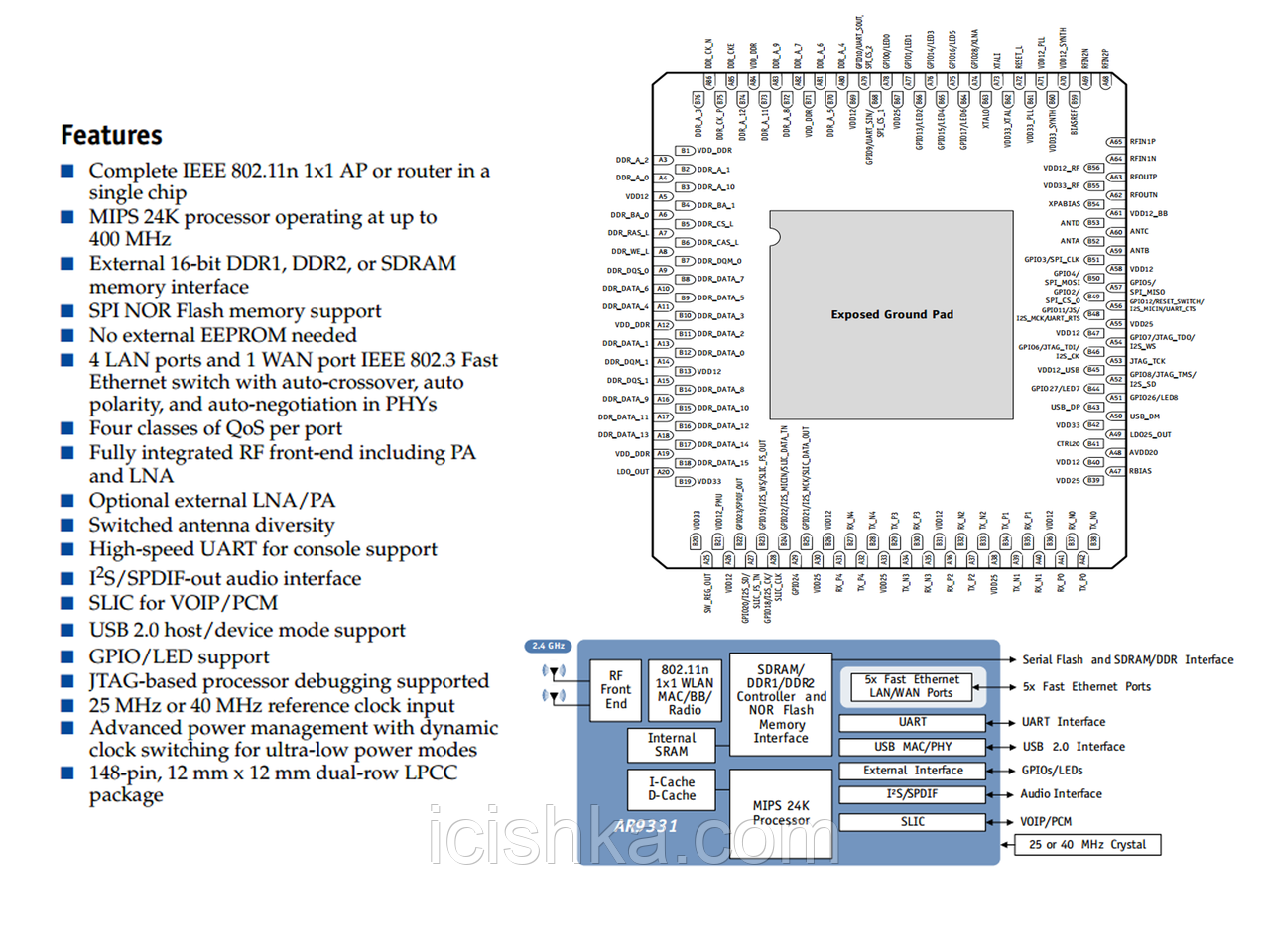Atheros AR9331-AL3A LPCC148 - SoC IEEE 802.11n 1x1 2.4 GHz - однокристальный сетевой процессор ...