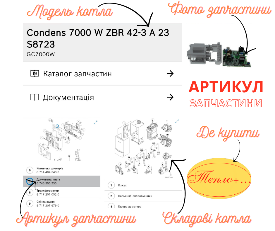 Для чего нужен номер запчасти котла? Как подобрать запчасти для котлов ...