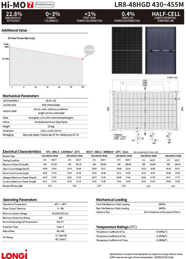 Сонячна панель LONGi Solar 440 Вт LR8-48HGD-440M Hi-MO 7 Bifacial Black ...